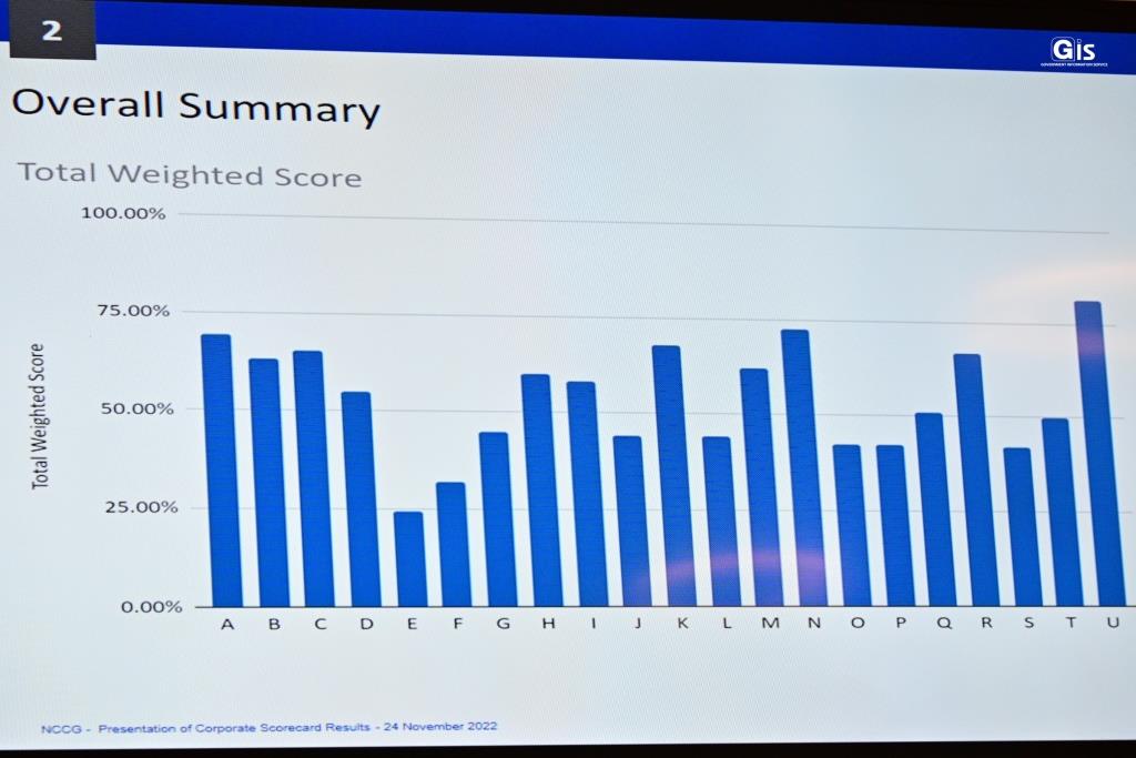 Corporate Governance: Presentation of first Scorecard Assessment Report ...