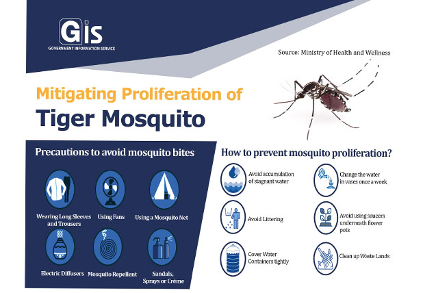 Using Sterile Insect Technique to mitigate mosquito proliferation