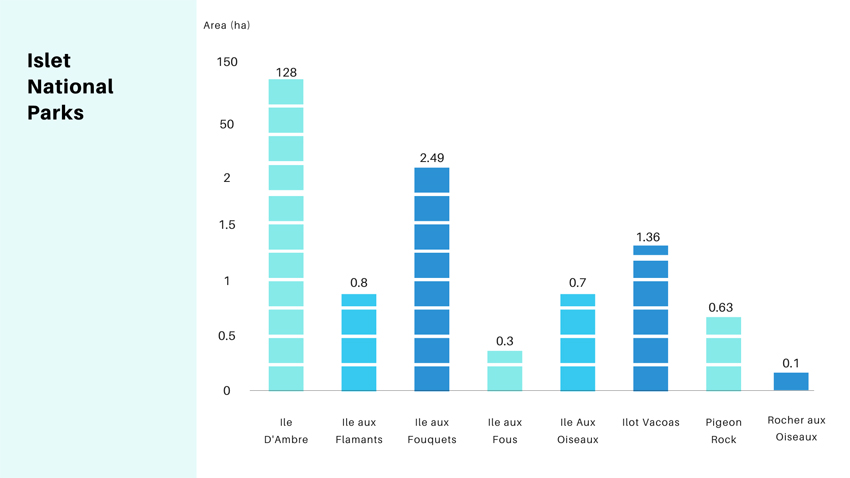 Republic of Mauritius